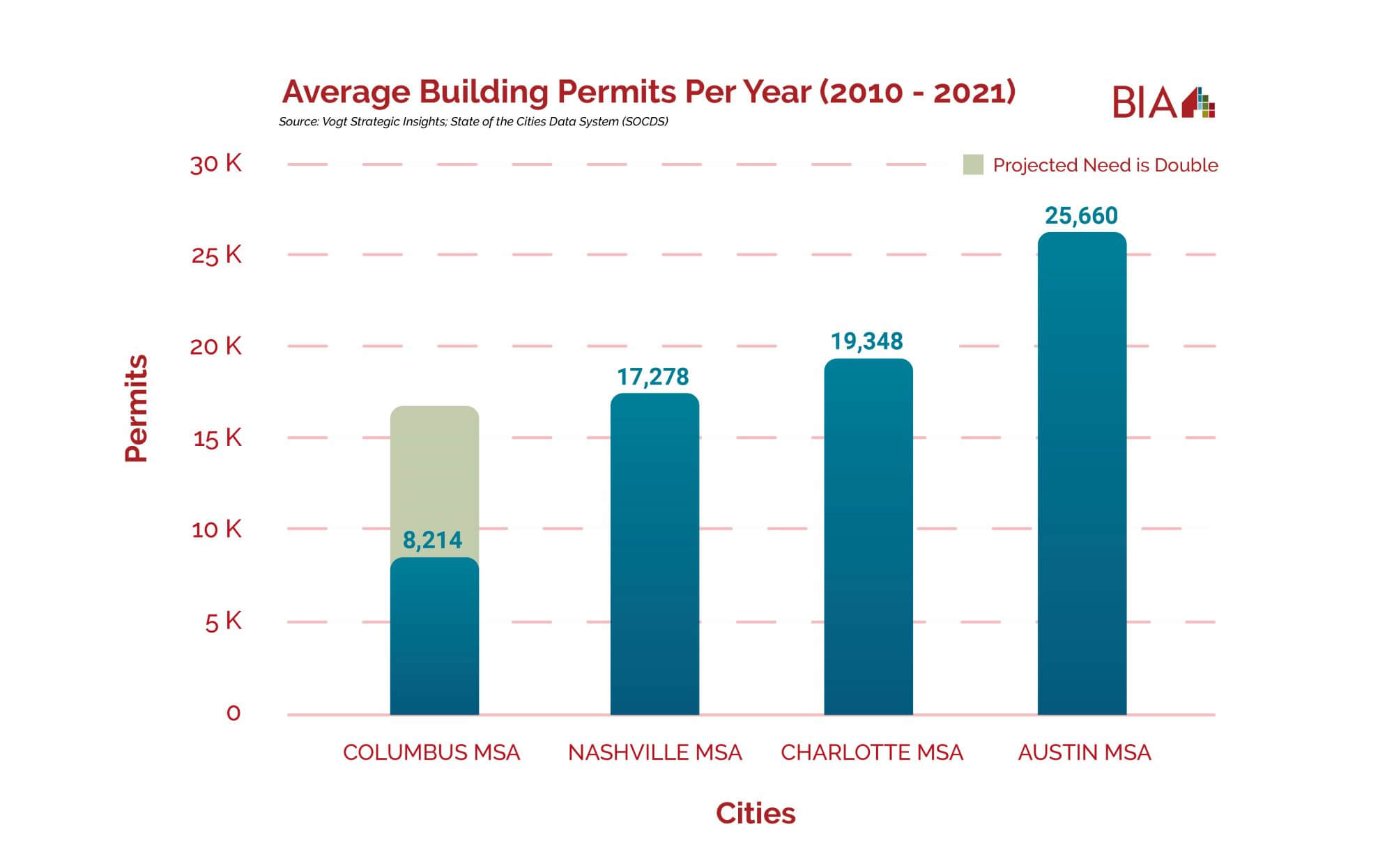 Housing Study - Building Industry Association of Central Ohio