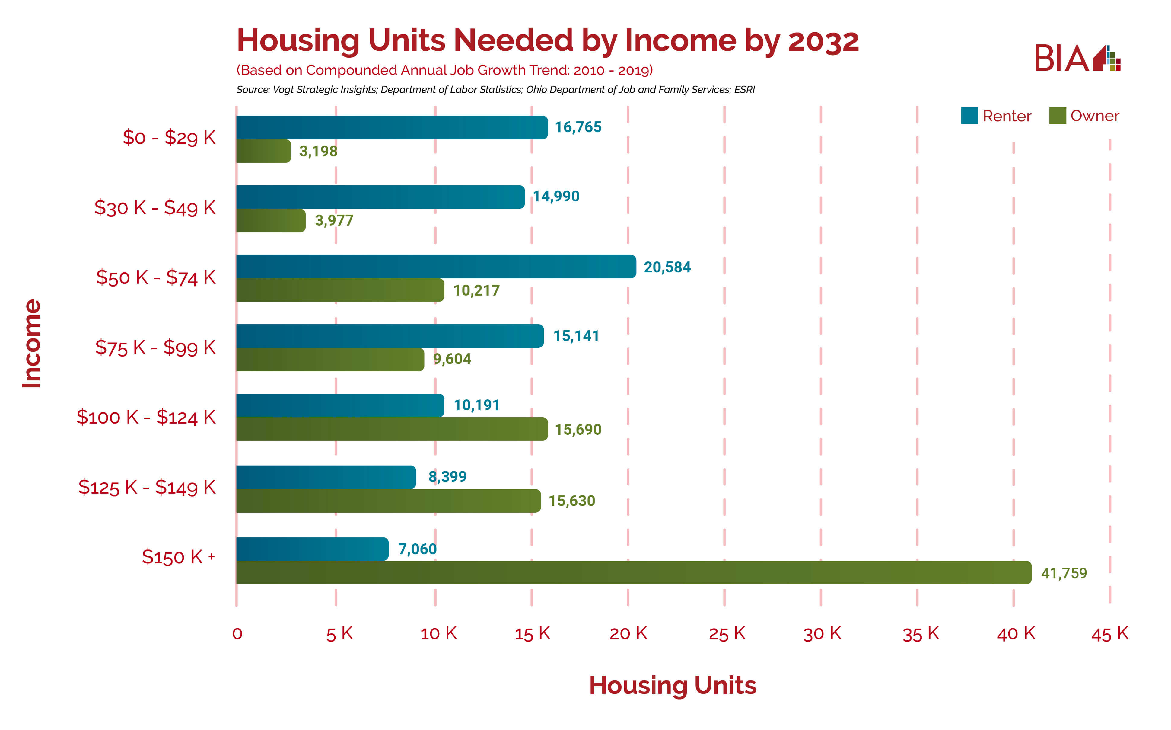 Housing Study - Building Industry Association of Central Ohio